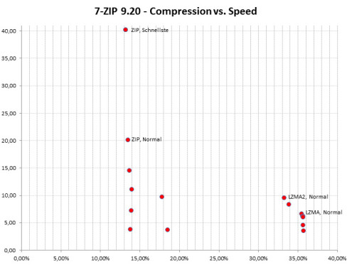 Media Addicted - Media Addicted